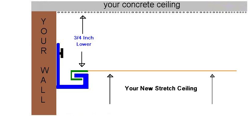Stretch Ceiling track Profile - OneStretchCeiling