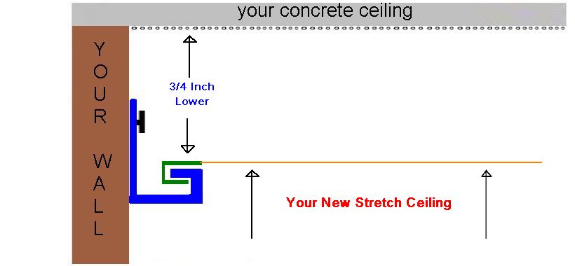 Stretch Ceiling track Profile - OneStretchCeiling
